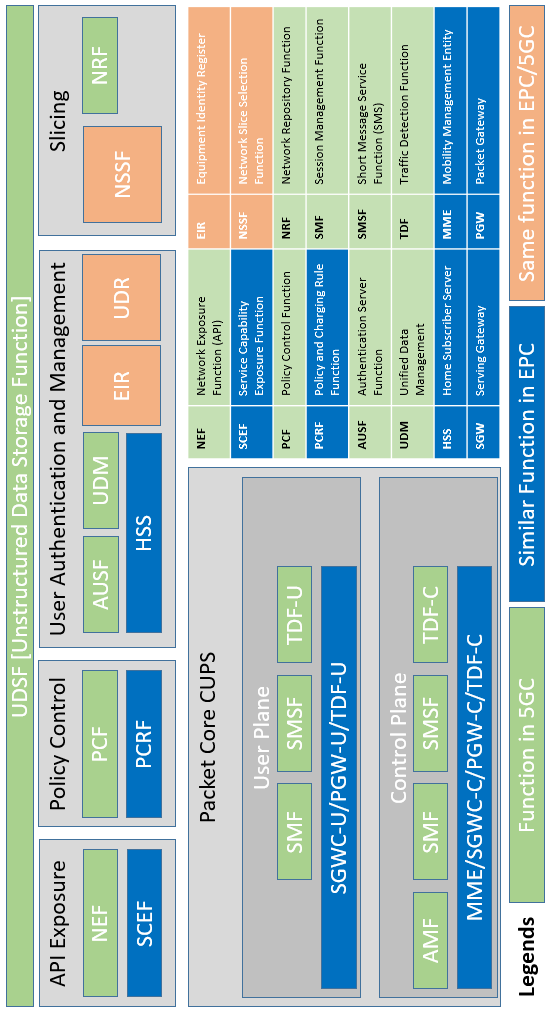 5G NR Cheat Sheet | Physical Layer & Air Interface Quick Reference