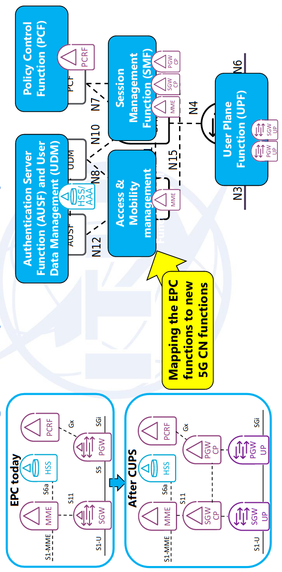 5G NR Cheat Sheet | Physical Layer & Air Interface Quick Reference